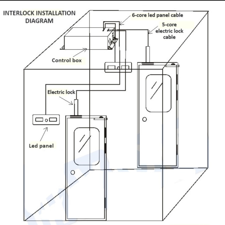 SISTEMAS DE INTERLOCK